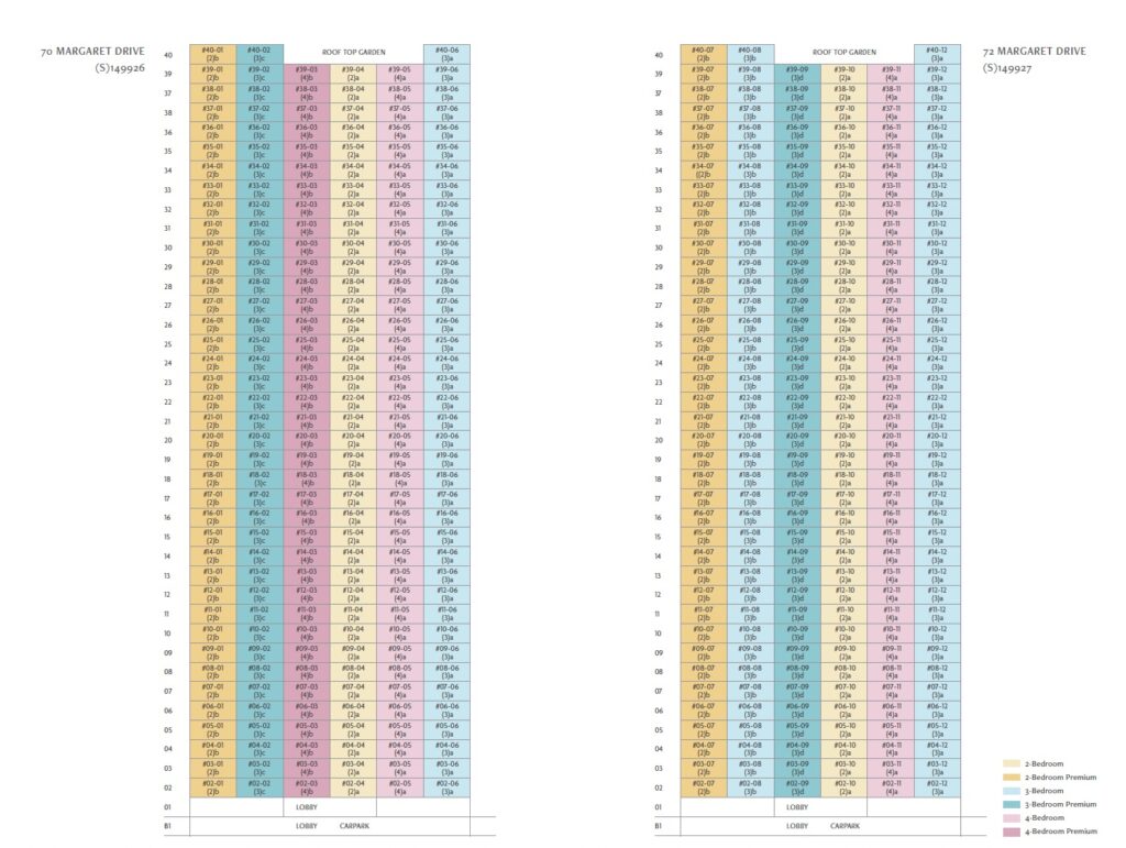 Elevation Chart Developer Sales Hotline 6864 3385
